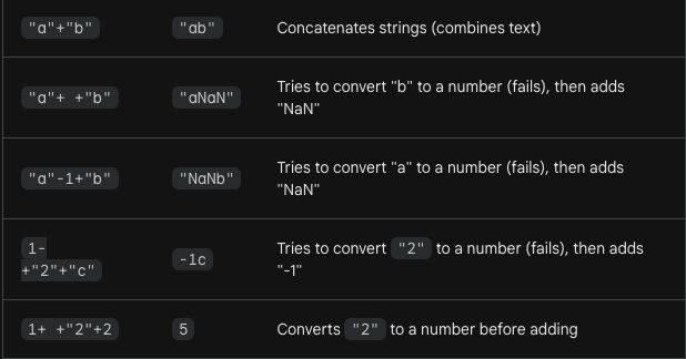 How to avoid the plus sign mystery in JavaScript | Hirdesh Kumar posted ... How to avoid the plus sign mystery in JavaScript | Hirdesh Kumar posted ...