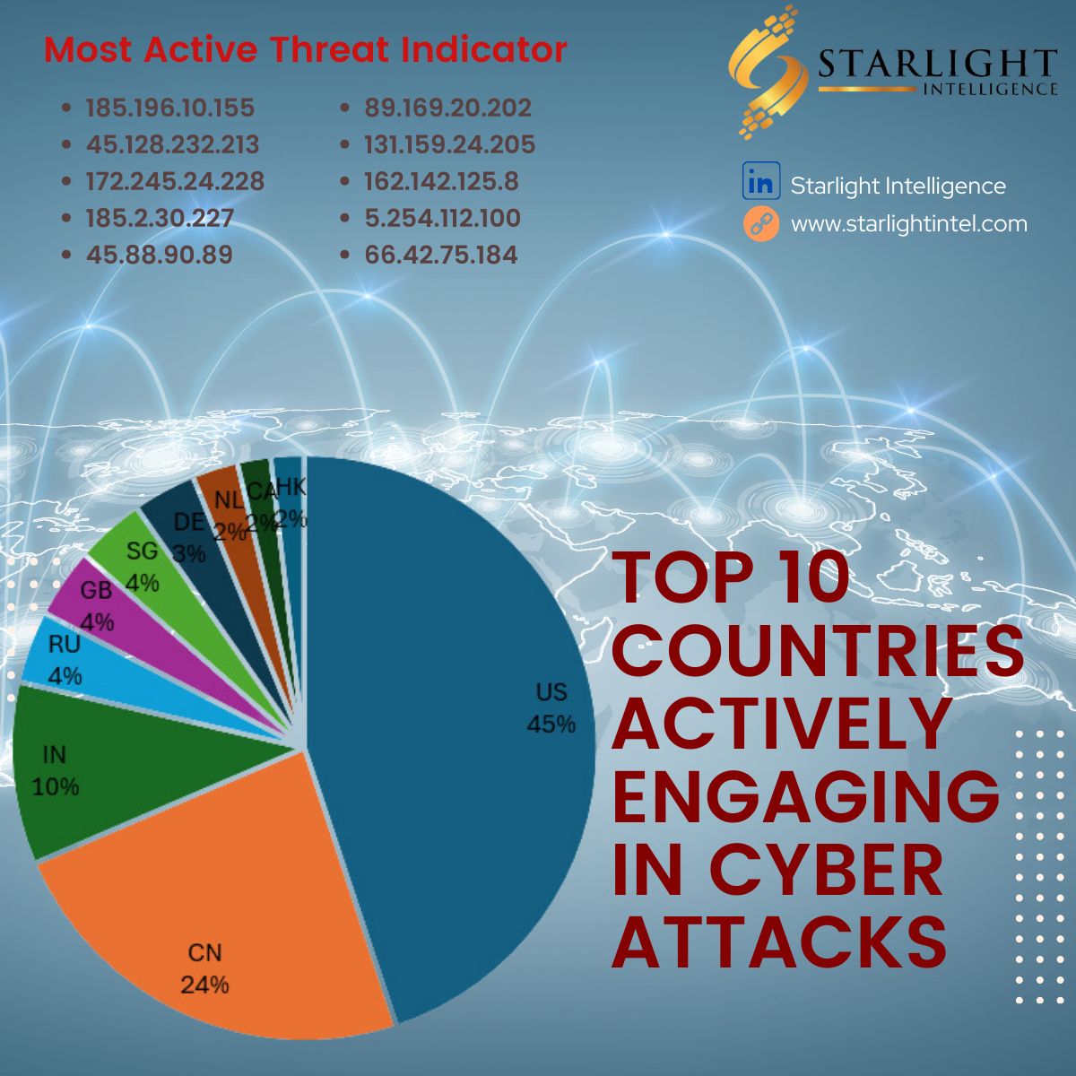 Starlight Intelligence on LinkedIn: #artificialintelligence # ... Starlight Intelligence on LinkedIn: #artificialintelligence # ...