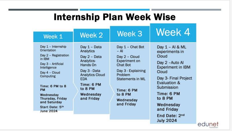 Niraj Kumar Singh on LinkedIn: #internship #ai #cloudcomputing # ... Niraj Kumar Singh on LinkedIn: #internship #ai #cloudcomputing # ...
