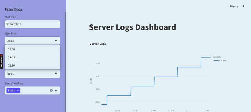 Mudasir Azhar on LinkedIn: #datavisualization #logmanagement #regex # ... Mudasir Azhar on LinkedIn: #datavisualization #logmanagement #regex # ...
