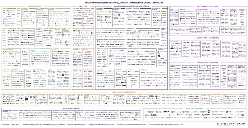 Josh Miramant on LinkedIn: Per usual, a great report from Matt Turck ... Josh Miramant on LinkedIn: Per usual, a great report from Matt Turck ...