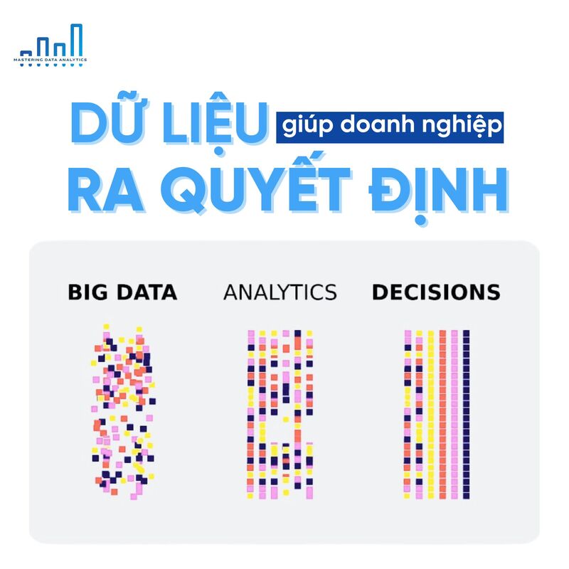 Mastering Data Analytics on LinkedIn: #mda #masteringdataanalytics # ... Mastering Data Analytics on LinkedIn: #mda #masteringdataanalytics # ...