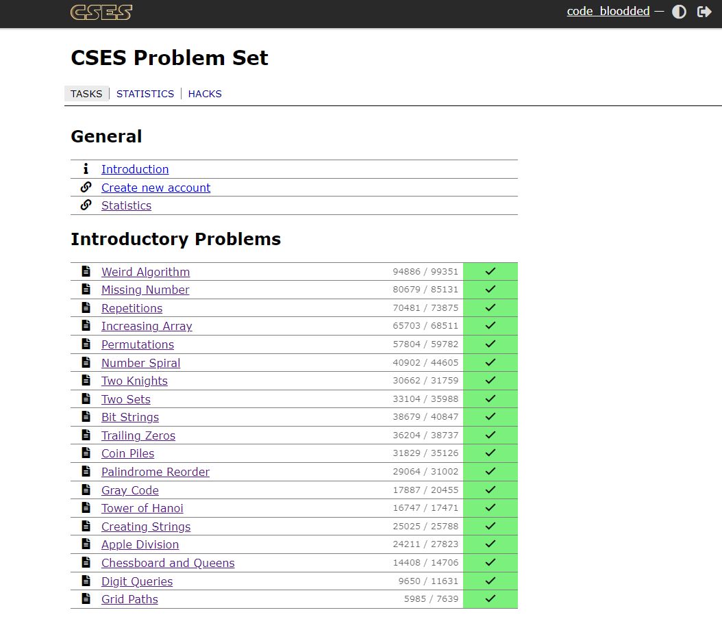 Saahil Rathore on LinkedIn: #competitiveprogramming #cses #problemsolving Saahil Rathore on LinkedIn: #competitiveprogramming #cses #problemsolving