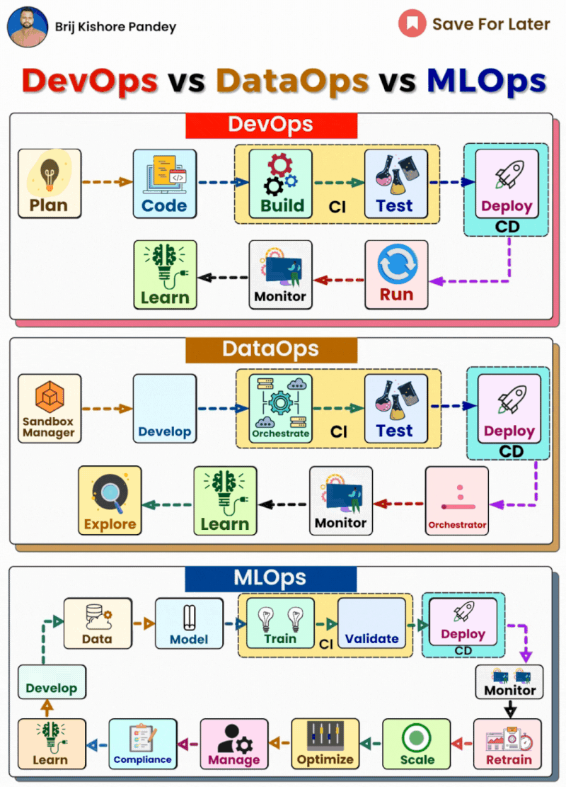 Sujeet Kumar on LinkedIn: #devops #dataops #mlops #devops #dataops # ... Sujeet Kumar on LinkedIn: #devops #dataops #mlops #devops #dataops # ...