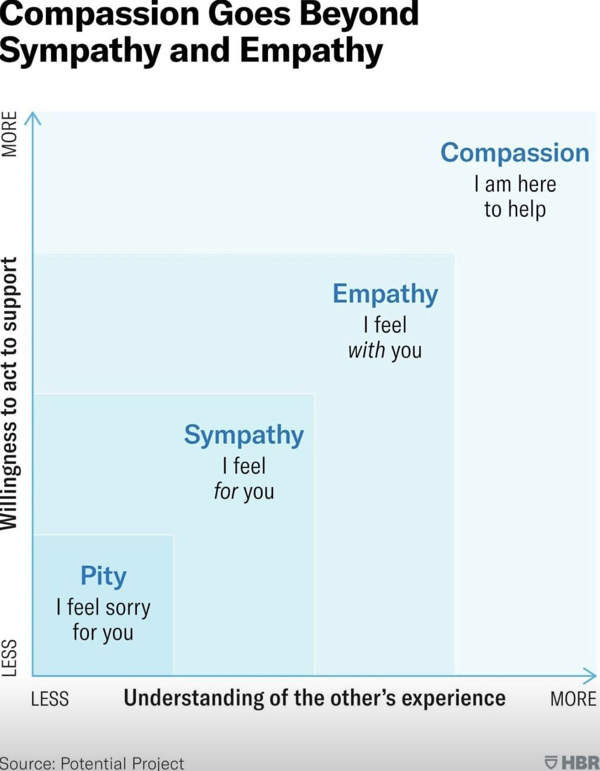 Hacking HR on LinkedIn: #empathy #compassion #hackinghr | 36 comments Hacking HR on LinkedIn: #empathy #compassion #hackinghr | 36 comments