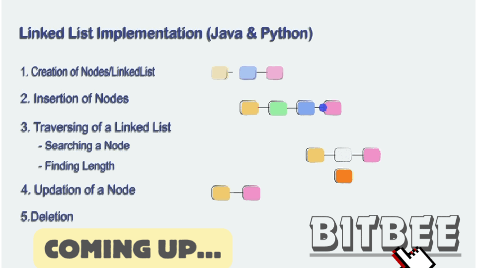 Tirupati Rao Bejjipurapu on LinkedIn: #linkedlists #datastructures #bitbee Tirupati Rao Bejjipurapu on LinkedIn: #linkedlists #datastructures #bitbee
