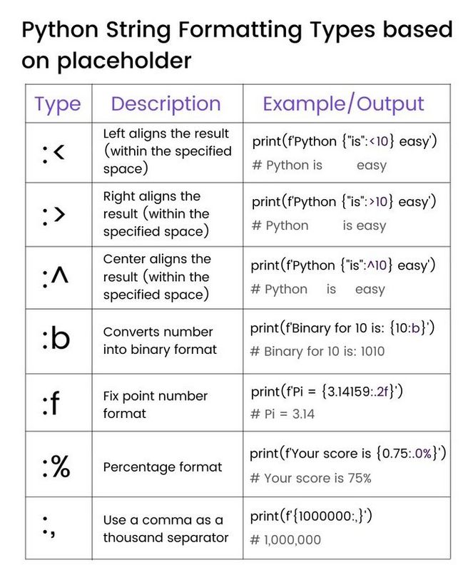 Mohan Nayak on LinkedIn: #python #pythoncoding #pythonforbeginners # ... Mohan Nayak on LinkedIn: #python #pythoncoding #pythonforbeginners # ...