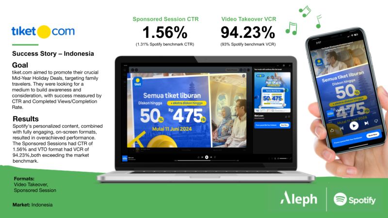 Rohit Rawat on LinkedIn: #spotify #spotifyads #aleph #digitalmarketing ... Rohit Rawat on LinkedIn: #spotify #spotifyads #aleph #digitalmarketing ...