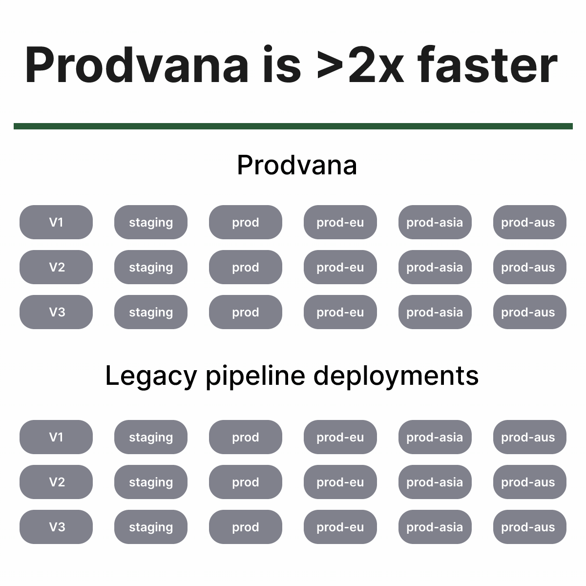 Andrew Fong on LinkedIn: #cicd #devops #sre #infrastructure # ... Andrew Fong on LinkedIn: #cicd #devops #sre #infrastructure # ...