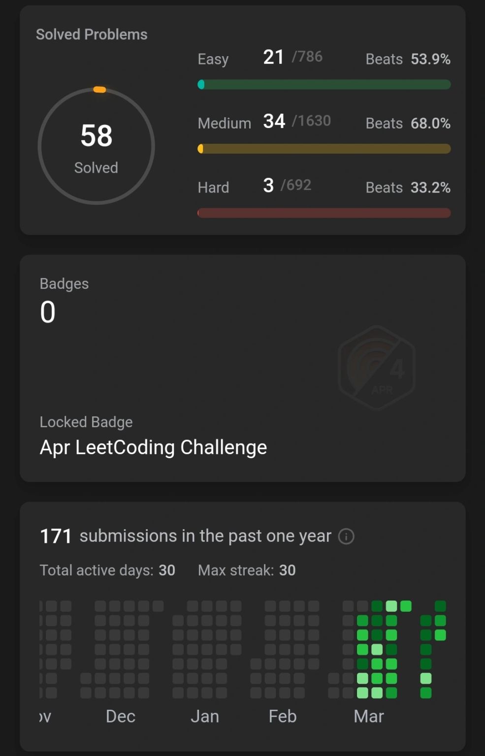 Vansh Rajput on LinkedIn: #leetcode #100daysofcode #softwaredevelopment ... Vansh Rajput on LinkedIn: #leetcode #100daysofcode #softwaredevelopment ...