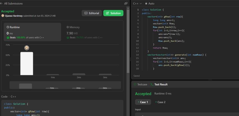 Ojaswa Varshney on LinkedIn: #codeoncaffeine #leetcode #programming # ... Ojaswa Varshney on LinkedIn: #codeoncaffeine #leetcode #programming # ...
