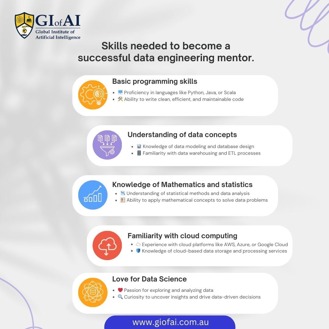Global Institute of Artificial Intelligence on LinkedIn: #giofai # ... Global Institute of Artificial Intelligence on LinkedIn: #giofai # ...