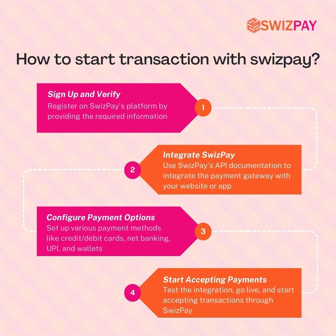 SWIZPAY on LinkedIn: #swizpay #starttransaction #easysteps # ... SWIZPAY on LinkedIn: #swizpay #starttransaction #easysteps # ...