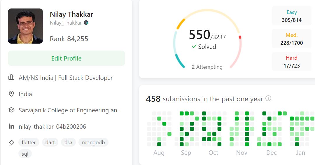 Nilay Thakkar on LinkedIn: #codingjourney #growthmindset #leetcode Nilay Thakkar on LinkedIn: #codingjourney #growthmindset #leetcode