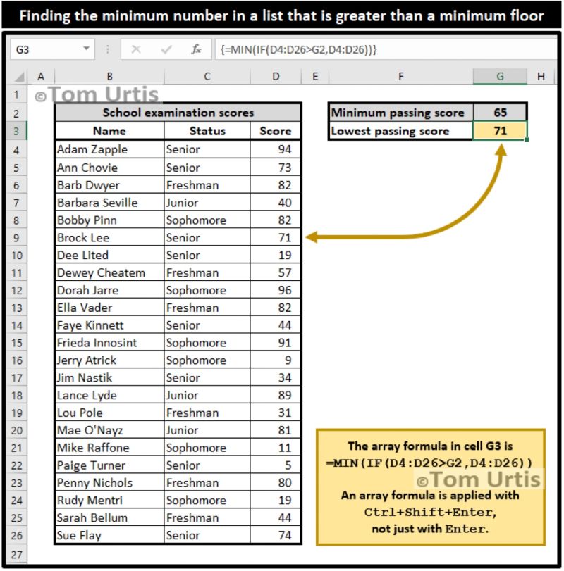 Tom Urtis on LinkedIn: Finding the minimum number in a list that is ... Tom Urtis on LinkedIn: Finding the minimum number in a list that is ...