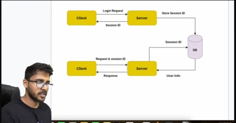 Lohit Kumar Patra on LinkedIn: #nodejs #notes Lohit Kumar Patra on LinkedIn: #nodejs #notes