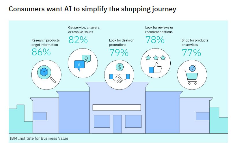 John Hassman on LinkedIn: #ai #ibm #ibmchampion #generatieveai # ... John Hassman on LinkedIn: #ai #ibm #ibmchampion #generatieveai # ...