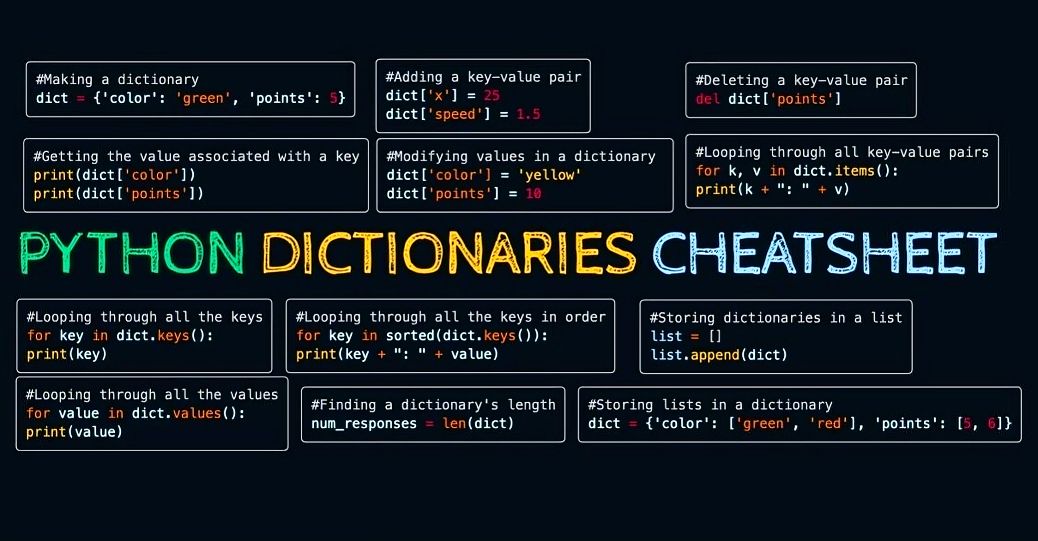 Vidhyasagar V on LinkedIn: #python #dictionary #cheatsheet #developer # ... Vidhyasagar V on LinkedIn: #python #dictionary #cheatsheet #developer # ...