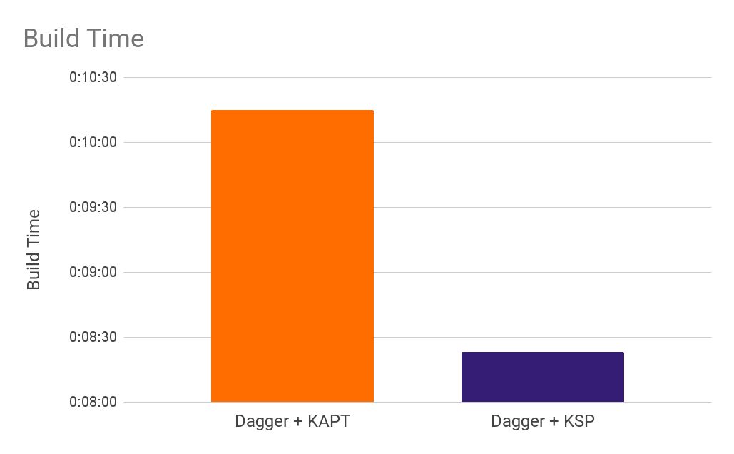Md. Ahasan Atick Faisal on LinkedIn: #android #kotlin #dagger Md. Ahasan Atick Faisal on LinkedIn: #android #kotlin #dagger