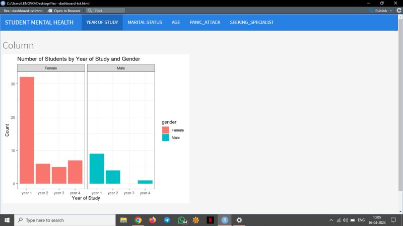 Mohammad Kazimuddin on LinkedIn: #r #project #flexdashboard #rstudio Mohammad Kazimuddin on LinkedIn: #r #project #flexdashboard #rstudio