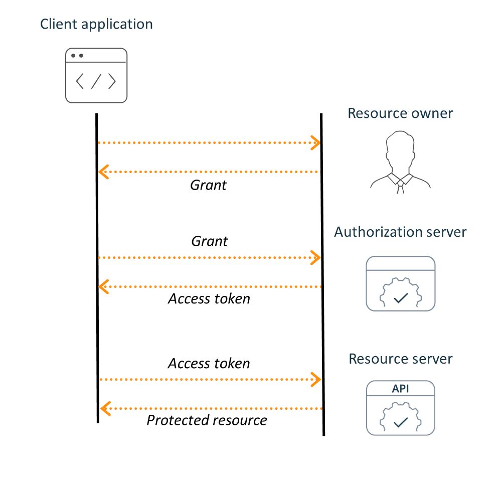 Hridesh Sharma on LinkedIn: #django #oauth #googleoauth #google # ... Hridesh Sharma on LinkedIn: #django #oauth #googleoauth #google # ...