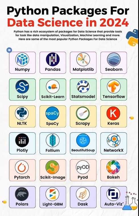 Abhishek Chandragiri on LinkedIn: #datascience #python #machinelearning ... Abhishek Chandragiri on LinkedIn: #datascience #python #machinelearning ...