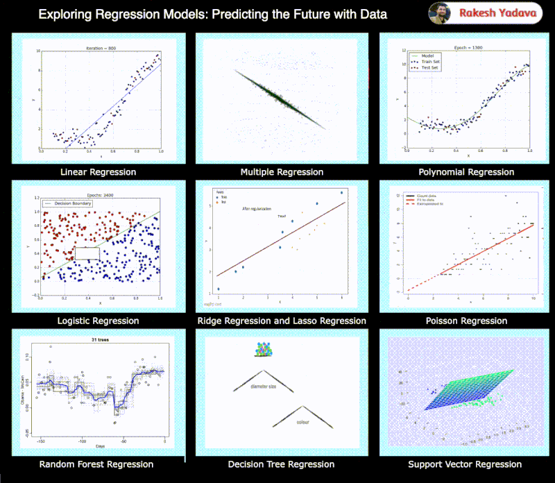 Regression Models: Predicting the Future with Data Science | Rakesh ... Regression Models: Predicting the Future with Data Science | Rakesh ...
