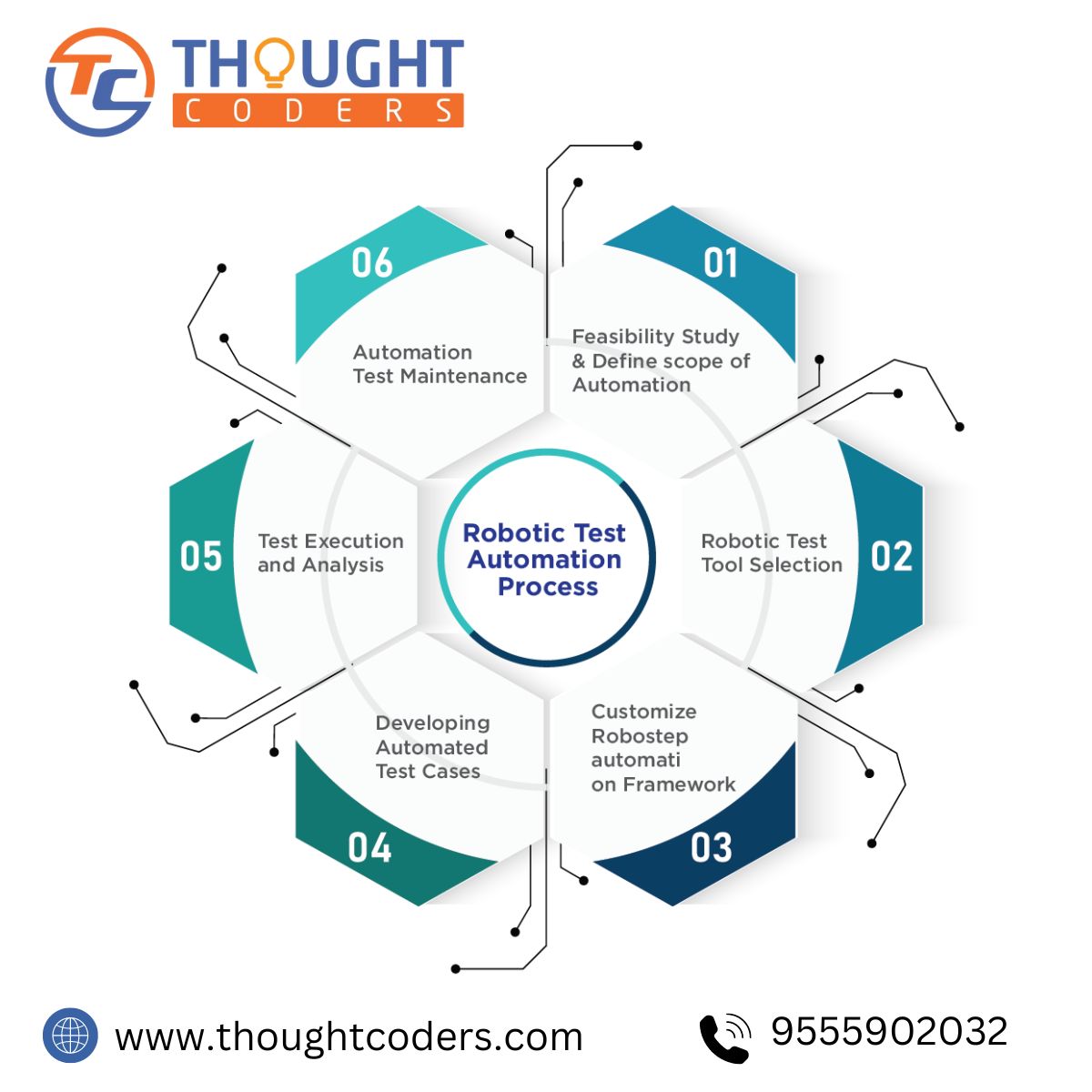 Priya Singh on LinkedIn: #rpa #robotic #roboticprocessautomation # ... Priya Singh on LinkedIn: #rpa #robotic #roboticprocessautomation # ...