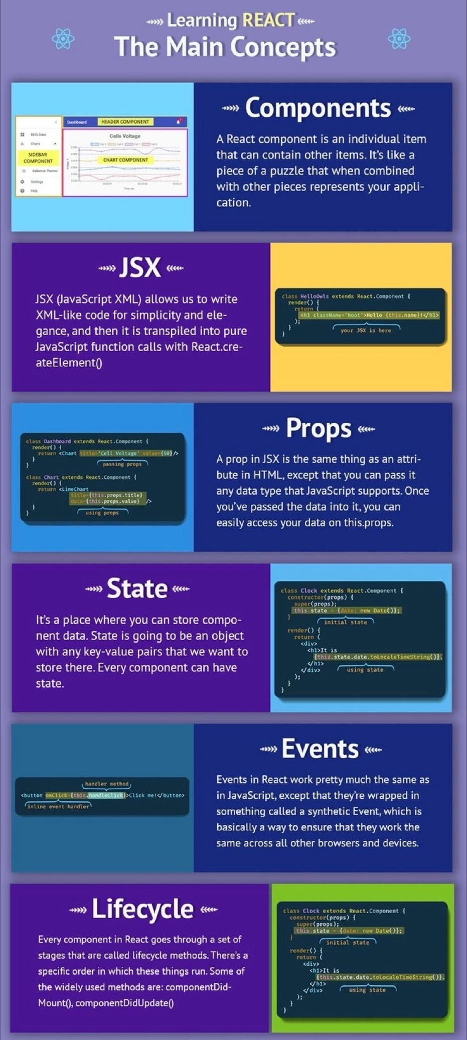 Gowthami G on LinkedIn: #reactjs #webdevelopment #javascript Gowthami G on LinkedIn: #reactjs #webdevelopment #javascript