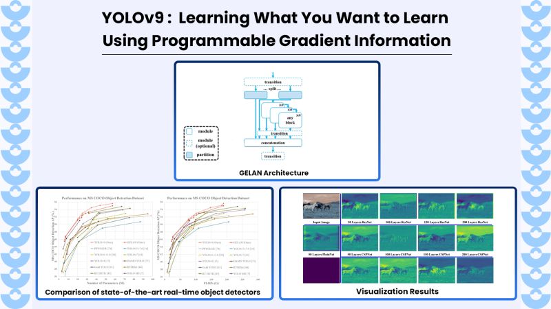 Introducing PGI and GELAN for deep learning | OpenCV University posted ... Introducing PGI and GELAN for deep learning | OpenCV University posted ...