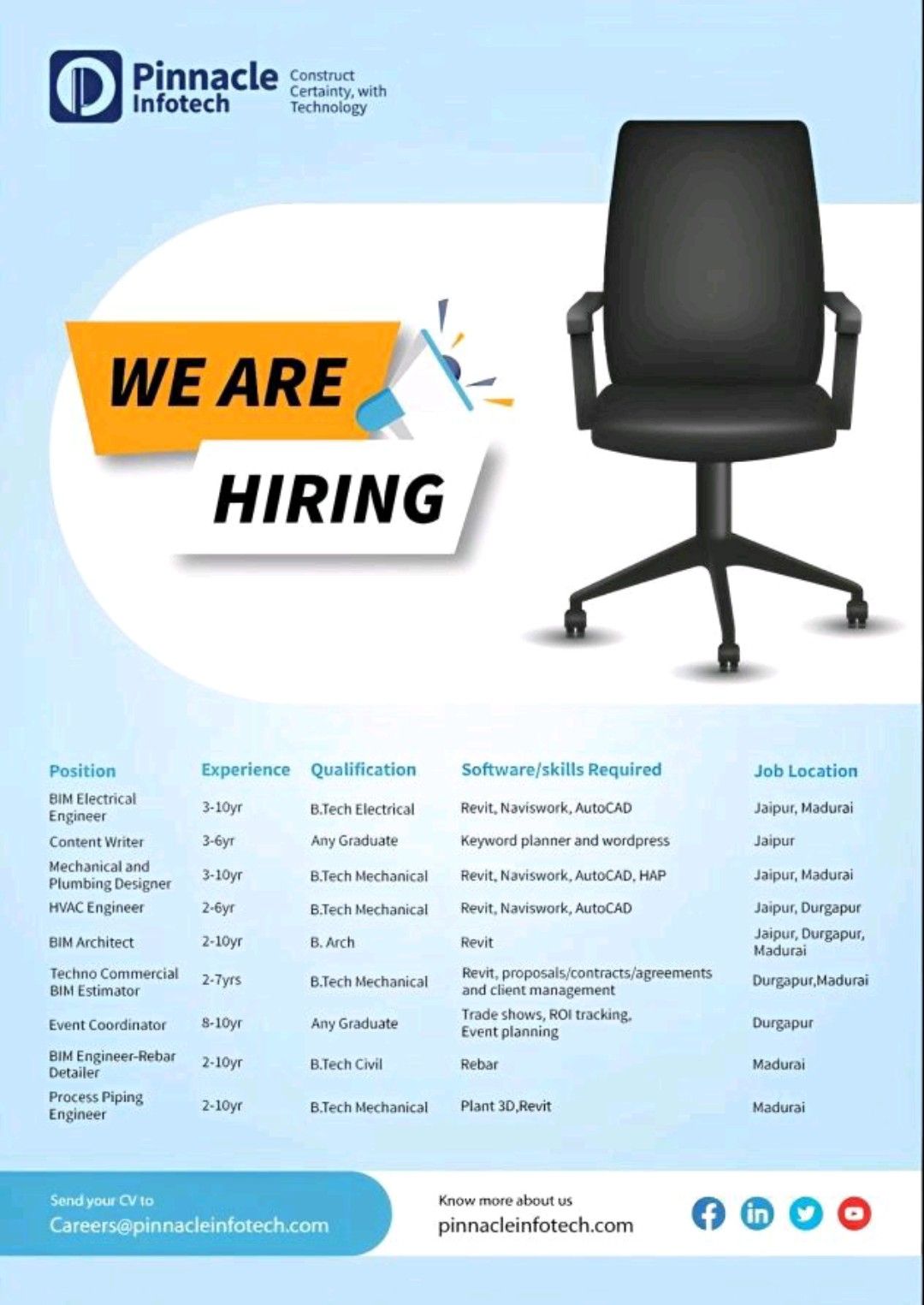 Arun Vignesh MS posted on LinkedIn Arun Vignesh MS posted on LinkedIn