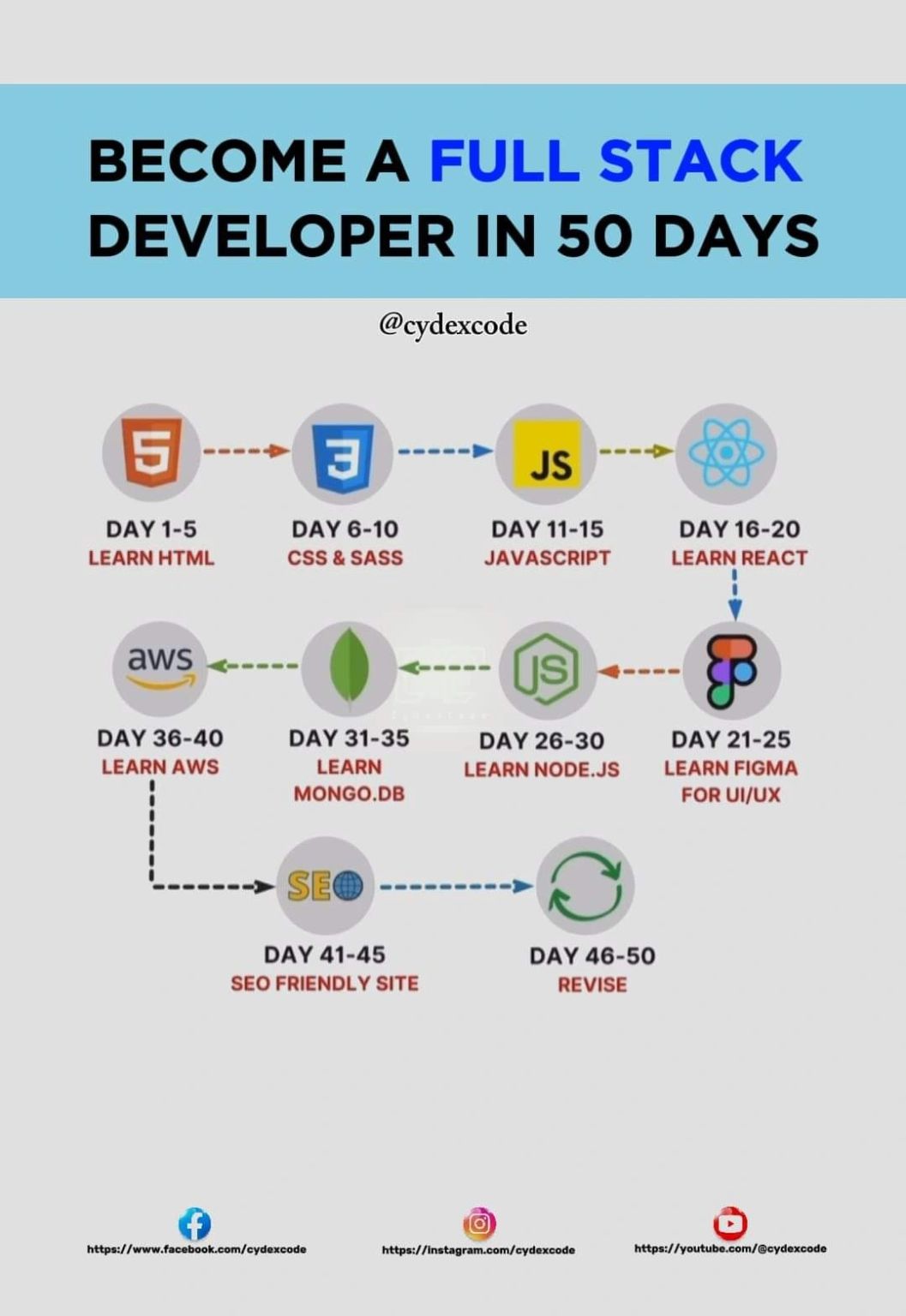 zerjiss zahir on LinkedIn: Is this even possible? 50 days only? zerjiss zahir on LinkedIn: Is this even possible? 50 days only?