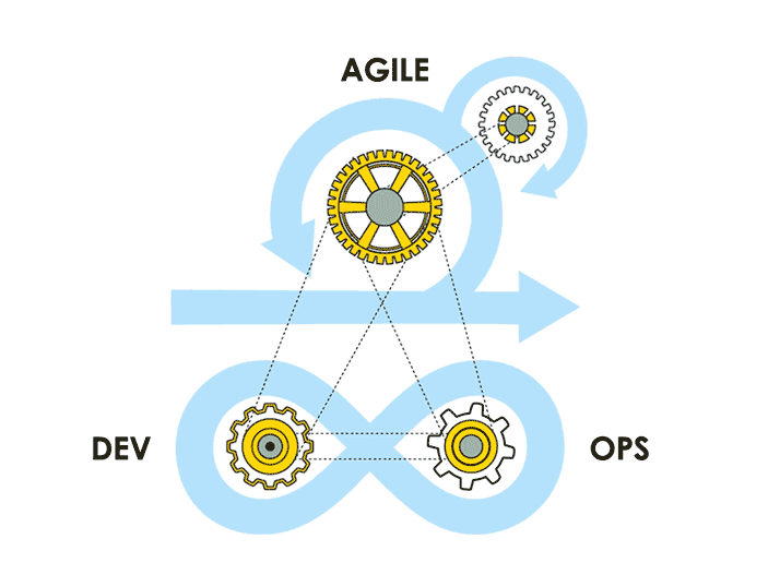 Integrity O. on LinkedIn: #continuousinnovation #agilemethodology # ... Integrity O. on LinkedIn: #continuousinnovation #agilemethodology # ...