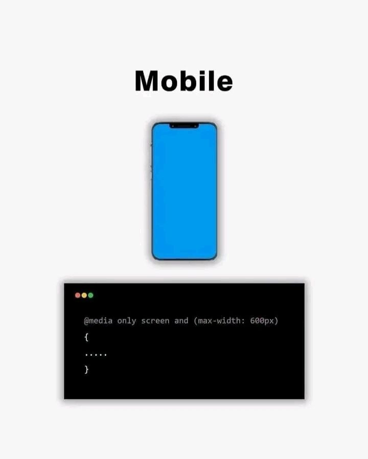 Anil Kumar Thammathaka on LinkedIn: Responsive Screen Sizes Anil Kumar Thammathaka on LinkedIn: Responsive Screen Sizes