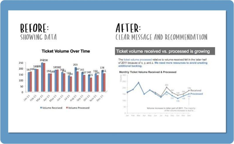 storytelling with data on LinkedIn: Data doesn't speak for itself. YOU ... storytelling with data on LinkedIn: Data doesn't speak for itself. YOU ...