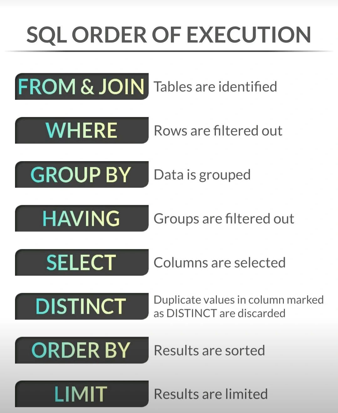 Aayush Aryan on LinkedIn: #sqltips #dataanalytics Aayush Aryan on LinkedIn: #sqltips #dataanalytics