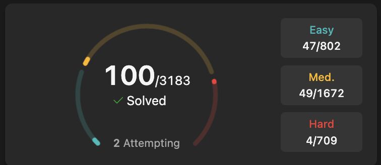 Tarun Yadav on LinkedIn: #leetcode #coding #problemsolving #algorithms ... Tarun Yadav on LinkedIn: #leetcode #coding #problemsolving #algorithms ...