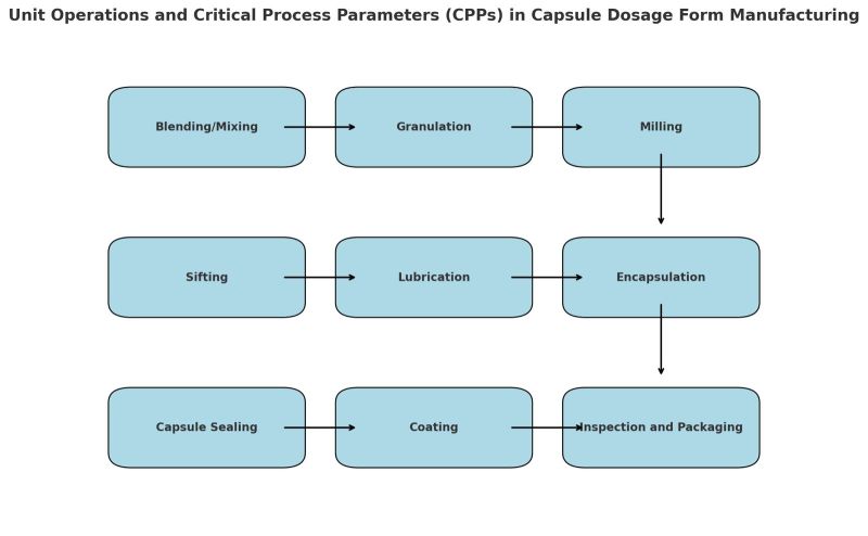 Chandni Verma on LinkedIn: Critical Process Parameters (CPPs) for Unit ... Chandni Verma on LinkedIn: Critical Process Parameters (CPPs) for Unit ...