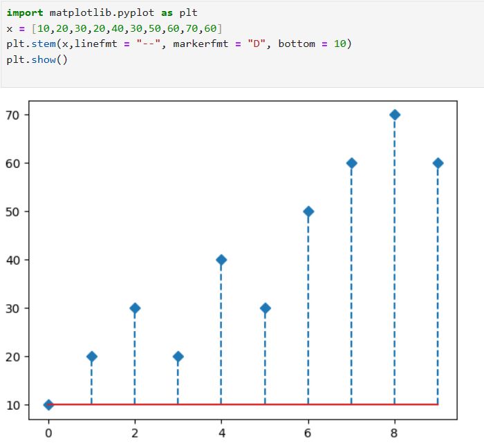 Prashanta Subedi on LinkedIn: #python #programming #dataanalyst # ... Prashanta Subedi on LinkedIn: #python #programming #dataanalyst # ...