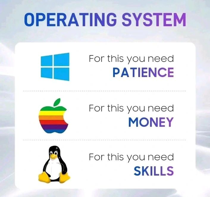 Priya UC on LinkedIn: #softwaretesting Priya UC on LinkedIn: #softwaretesting