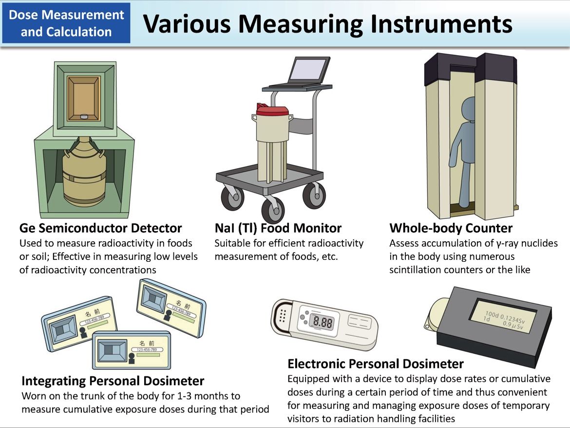 Gourav Yadav on LinkedIn: Dose measurement & calculation Gourav Yadav on LinkedIn: Dose measurement & calculation