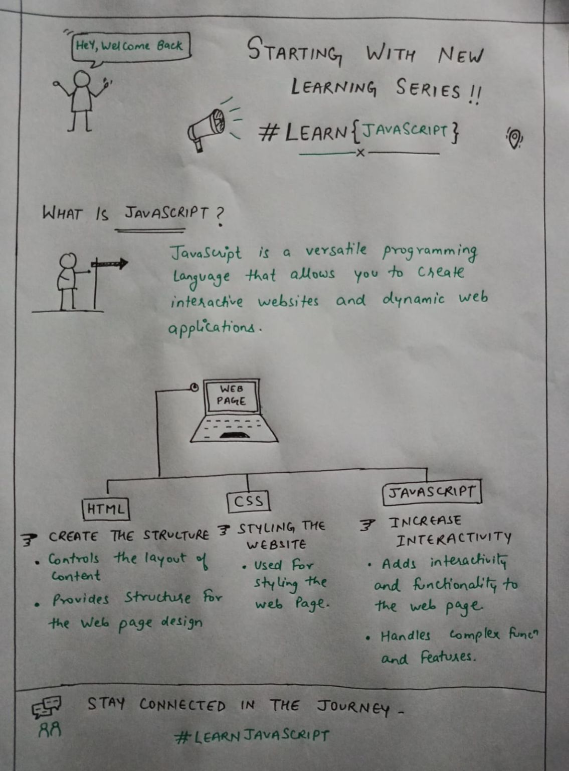 Mohammad Faizan on LinkedIn: #learnjavascript #learnjavascript # ... Mohammad Faizan on LinkedIn: #learnjavascript #learnjavascript # ...