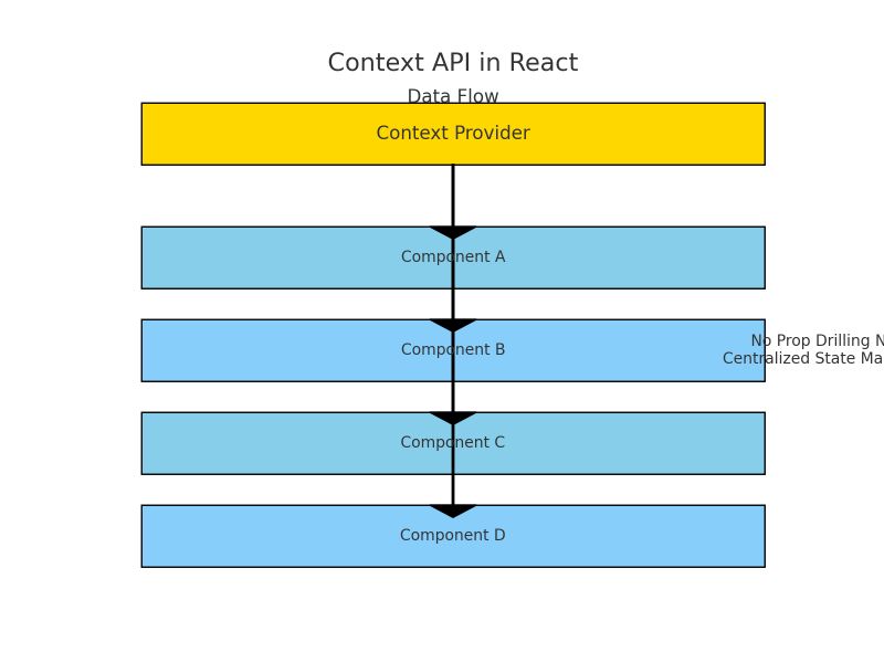 Izaz Ahamed Mallick on LinkedIn: #react #javascript #webdevelopment # ... Izaz Ahamed Mallick on LinkedIn: #react #javascript #webdevelopment # ...