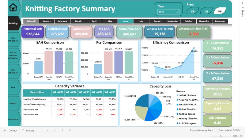 Waruni Samarathunga on LinkedIn: #powerbi #powerbidashboard # ... Waruni Samarathunga on LinkedIn: #powerbi #powerbidashboard # ...