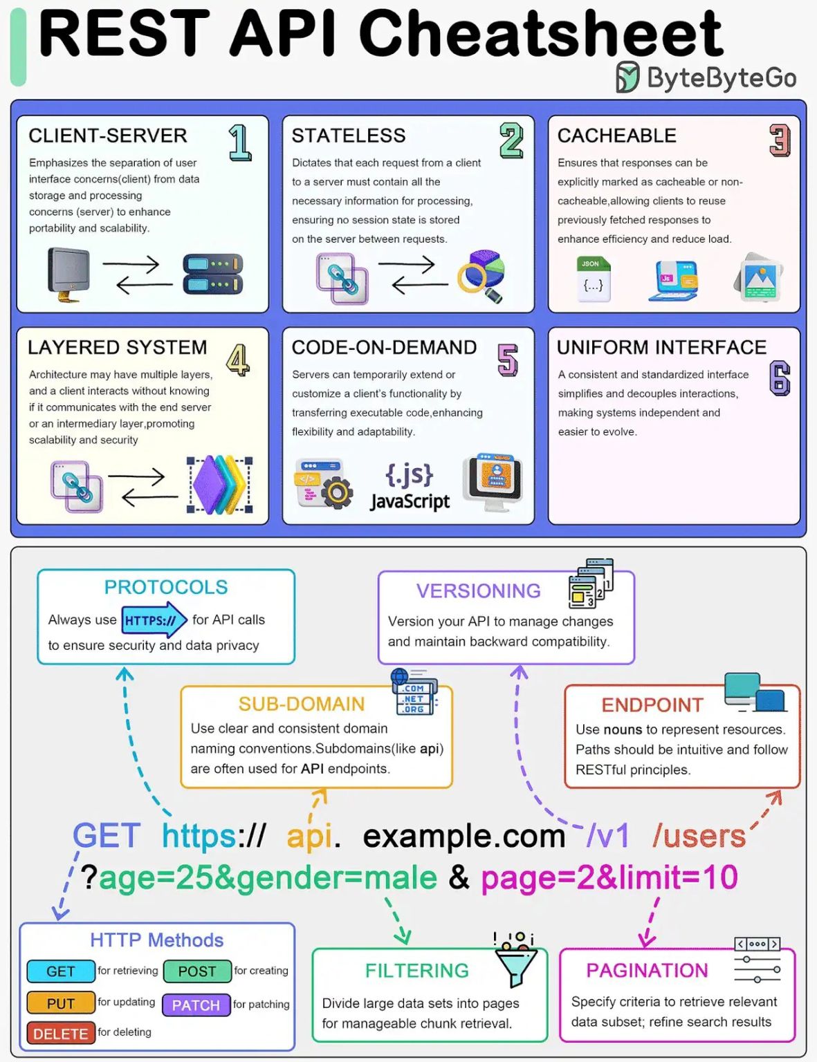 Mohan Nayak on LinkedIn: #api #apideveloper #pythonprogramming # ... Mohan Nayak on LinkedIn: #api #apideveloper #pythonprogramming # ...