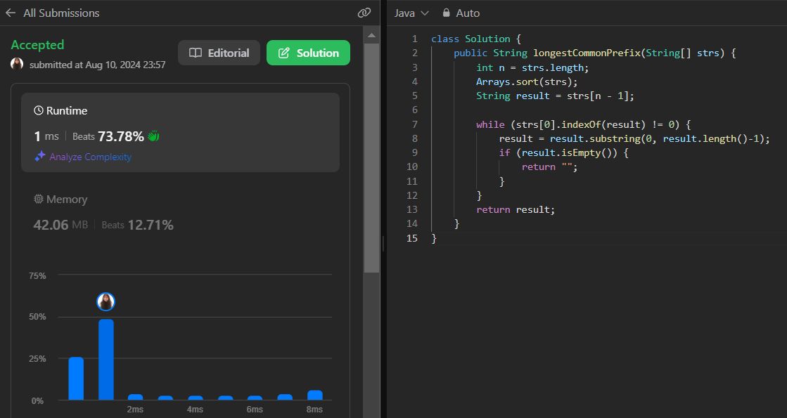 Anvi Goel on LinkedIn: #100daysofcode #100daysofcode #dsa # ... Anvi Goel on LinkedIn: #100daysofcode #100daysofcode #dsa # ...