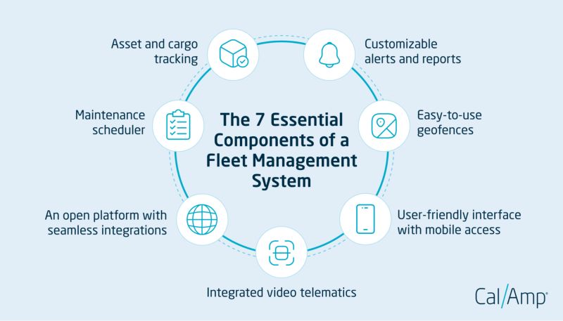 CalAmp: 7 features for fleet management | CalAmp posted on the topic ... CalAmp: 7 features for fleet management | CalAmp posted on the topic ...