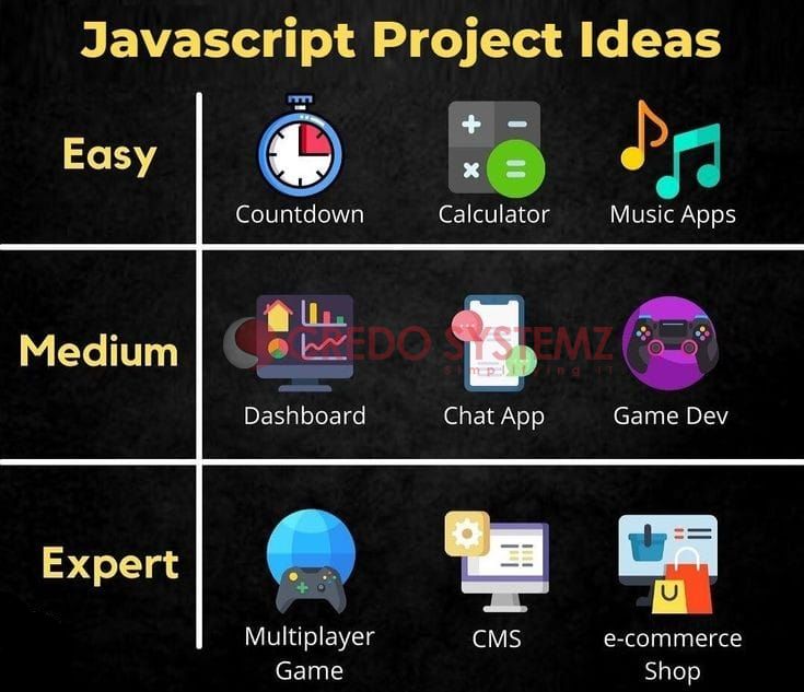 Jones Sathya on LinkedIn: #javascript #javascriptdeveloper # ... Jones Sathya on LinkedIn: #javascript #javascriptdeveloper # ...