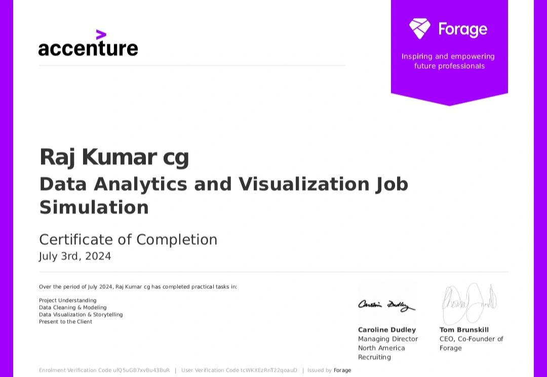 Raj Kumar c g on LinkedIn: #dataanalytics #datavisualization #forage # ... Raj Kumar c g on LinkedIn: #dataanalytics #datavisualization #forage # ...