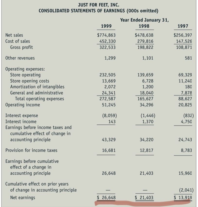 Shaikh Salman on LinkedIn: The income statement and financial position ... Shaikh Salman on LinkedIn: The income statement and financial position ...